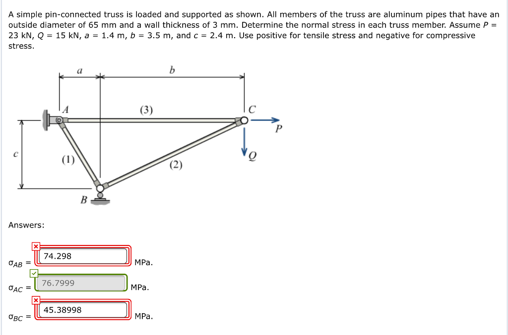 Solved A simple pin-connected truss is loaded and supported | Chegg.com