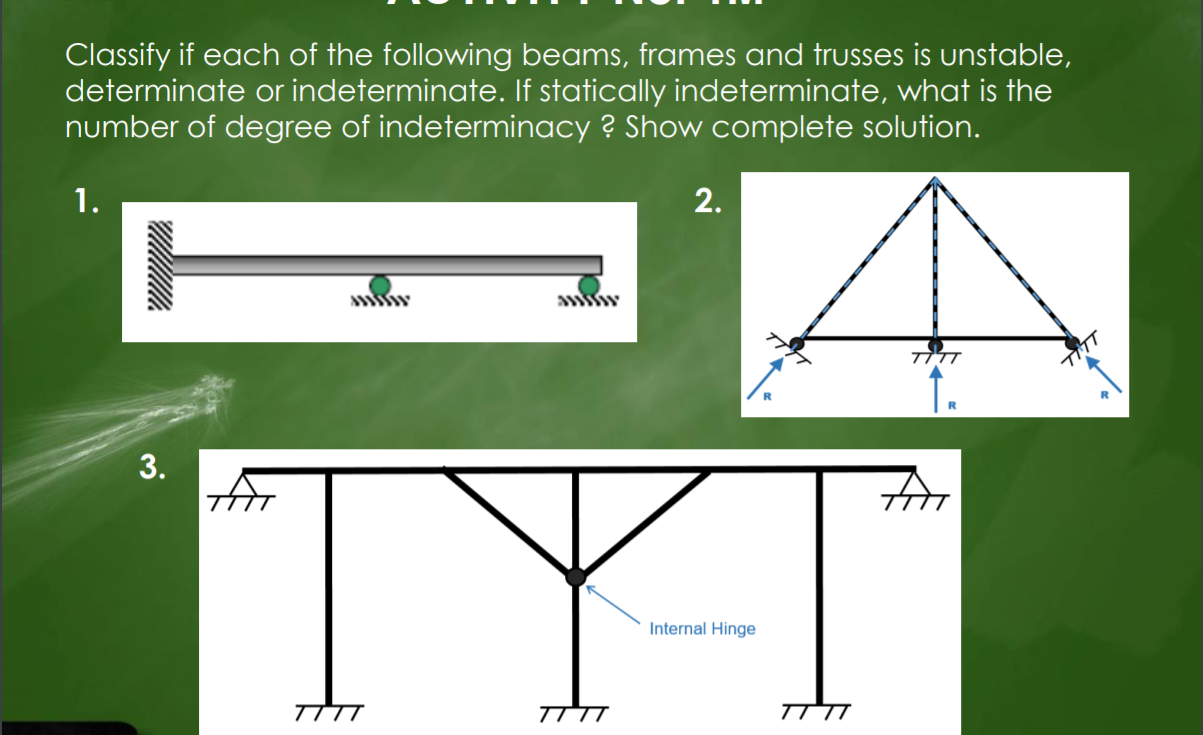 Solved Classify if each of the following beams, frames and | Chegg.com