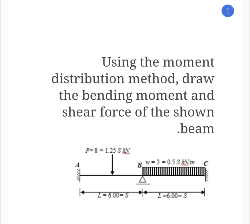 Solved Using the moment distribution method, draw the | Chegg.com