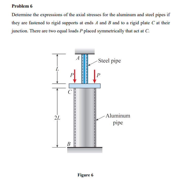 Solved Problem 6 Determine the expressions of the axial | Chegg.com