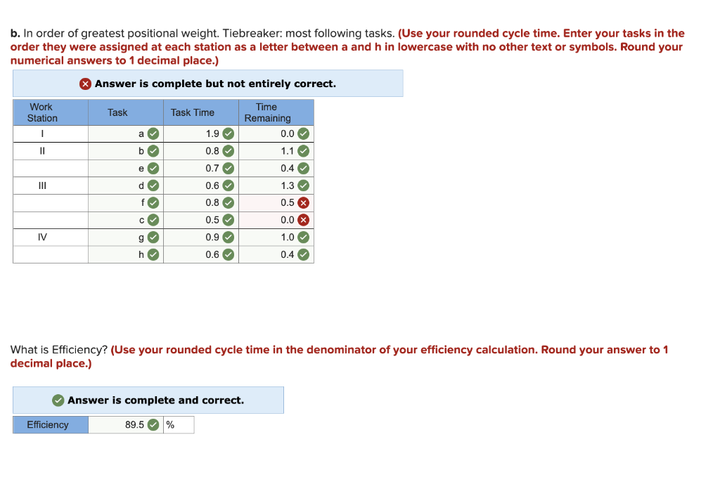 Solved A manager wants to assign tasks to workstations as | Chegg.com