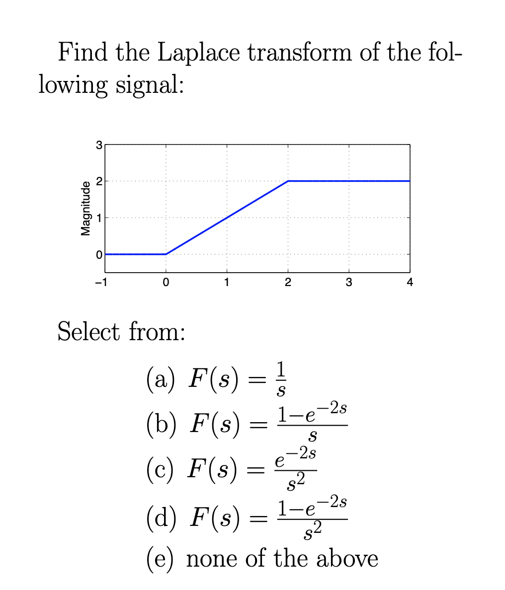 Solved Find the Laplace transform of the following signal: | Chegg.com