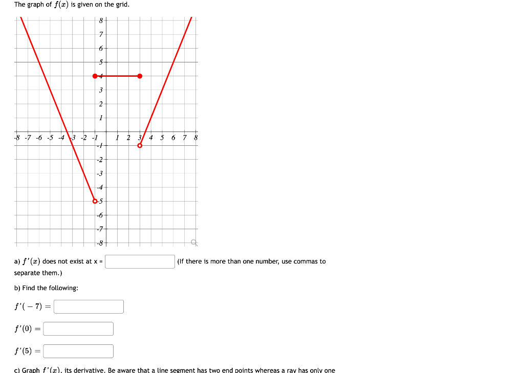 Solved The graph of f(x) is given on the grid. a) f′(x) does | Chegg.com Solved The graph of f(x) is given on the grid. a) f′(x) does | Chegg.com