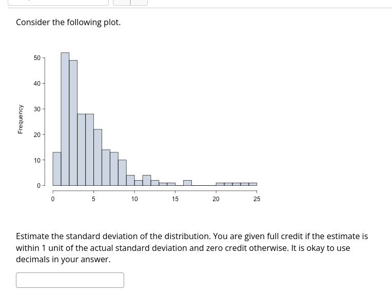 Solved Consider the following plot.Estimate the standard | Chegg.com