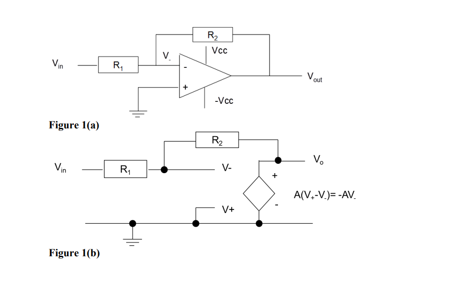A2 (a) Figures 2(a) and 2(b) show a simple | Chegg.com