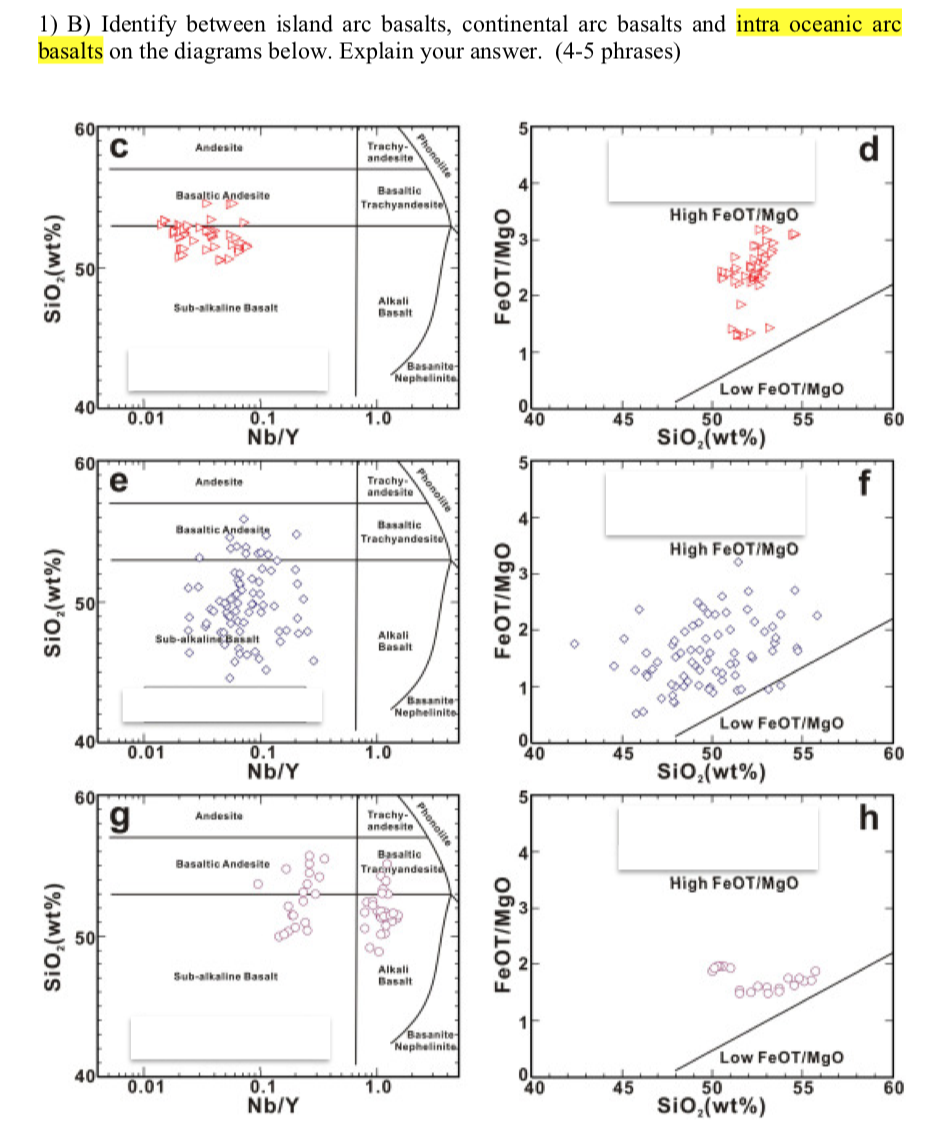Solved 1) B) Identify between island arc basalts, | Chegg.com