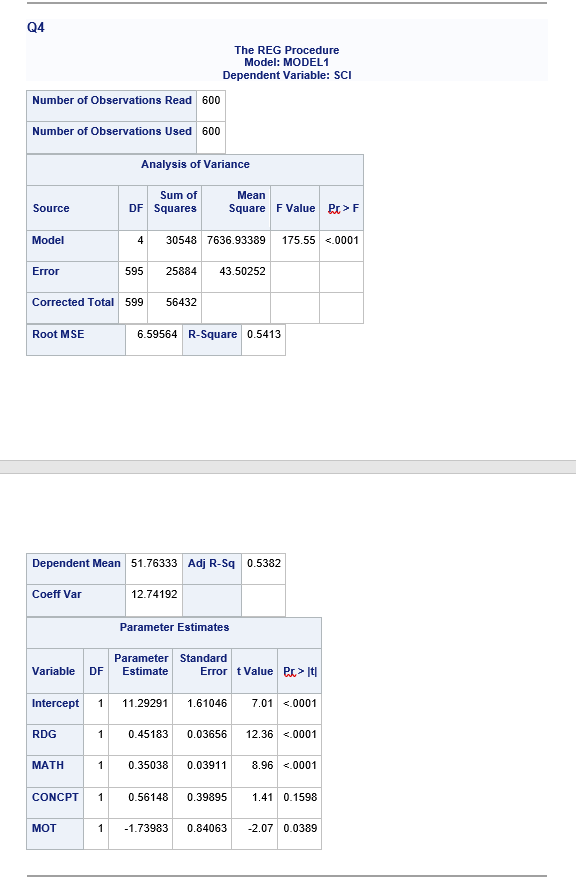 Solved 4. Consider the HSB data set. Use SAS to perform a | Chegg.com