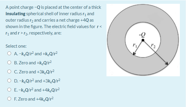 Solved A point charge - Q is placed at the center of a thick | Chegg.com