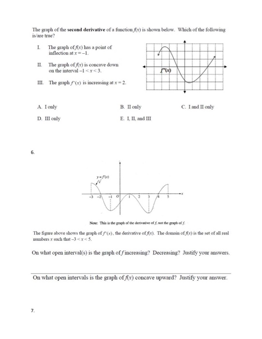 Solved The graph of the second derivative of a function Ax) | Chegg.com