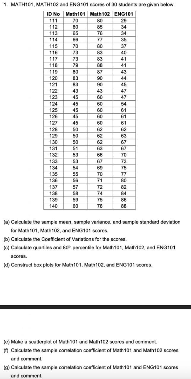 Solved 1. MATH101, MATH102 and ENG101 scores of 30 students | Chegg.com