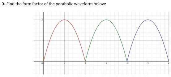 Solved 3. Find the form factor of the parabolic waveform | Chegg.com