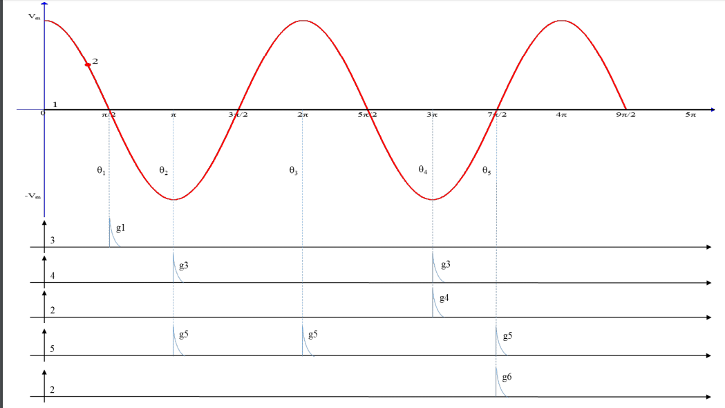 Draw the currents for IR, IL, and IC on the graph | Chegg.com