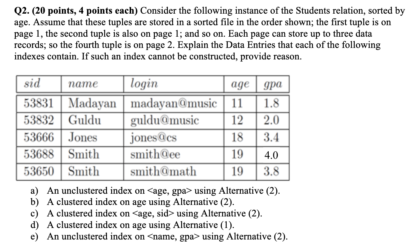 Solved Q2. (20 points, 4 points each) Consider the following | Chegg.com
