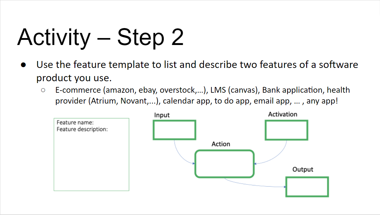 Solved Activity – Step 2 Use the feature template to list | Chegg.com