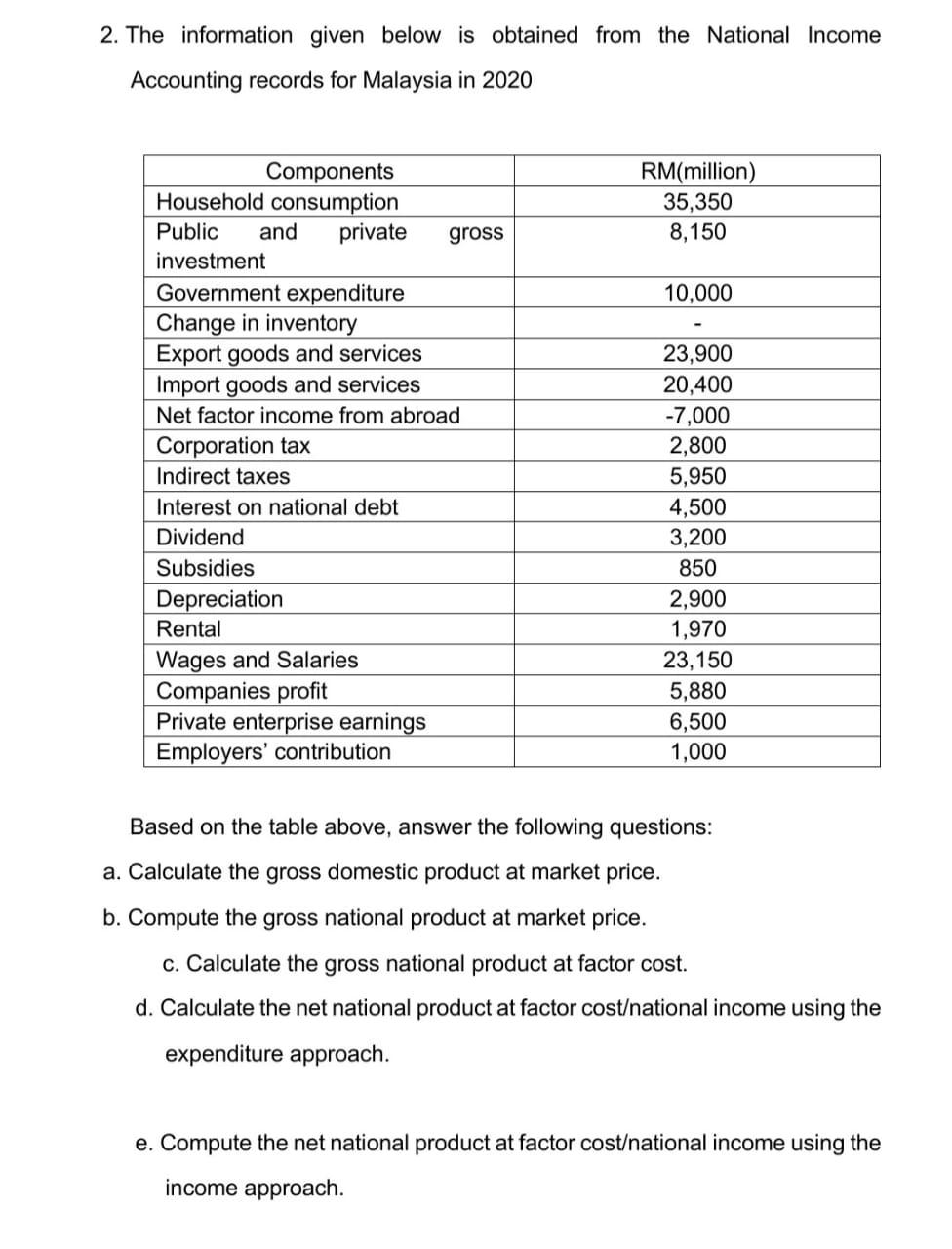 Solved MGT 3453 ECONOMICS QUESTION: FORMULAs: GDP at MP = | Chegg.com