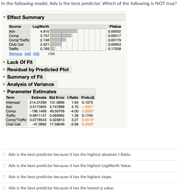Solved In the following model, Adv is the best predictor. | Chegg.com