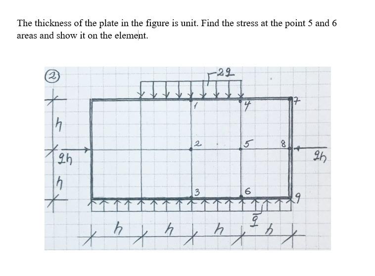 Solved The thickness of the plate in the figure is unit. | Chegg.com