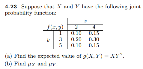 Solved 4.23 Suppose that X and Y have the following joint | Chegg.com