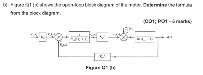 Solved b) Figure Q1 (b) shows the open-loop block diagram of | Chegg.com