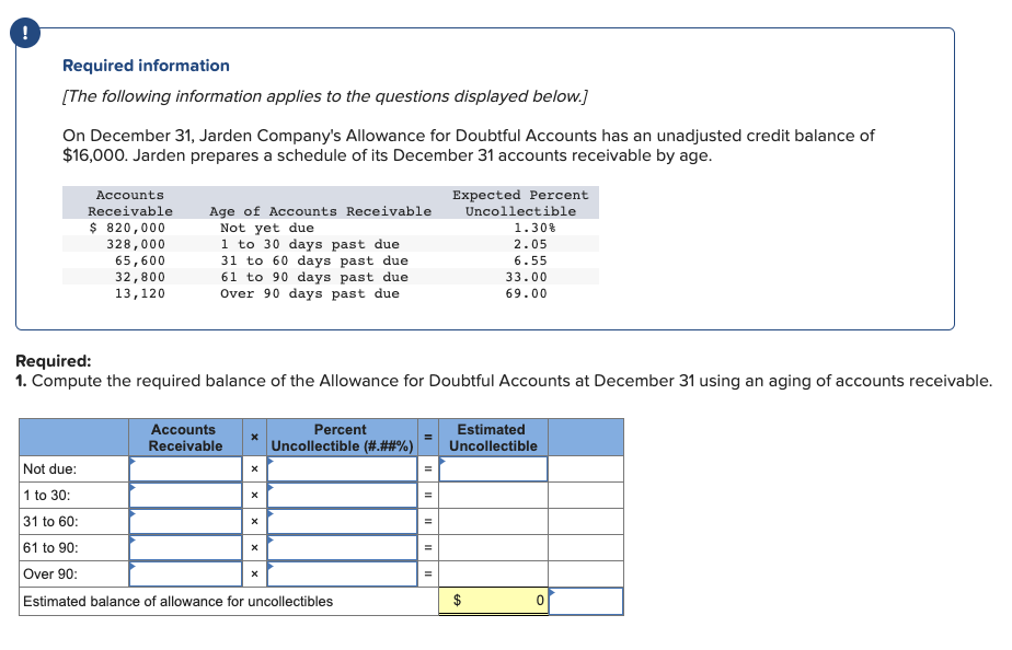 Solved Required information [The following information | Chegg.com