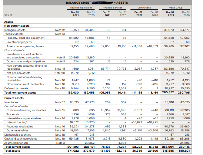 Solved Perform horizontal analysis of the balance sheet and | Chegg.com