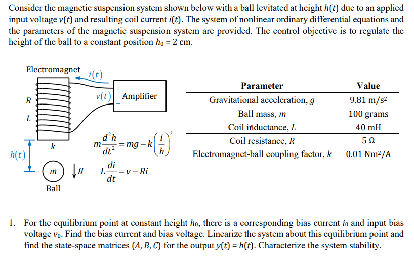 Solved Consider the magnetic suspension system shown below | Chegg.com