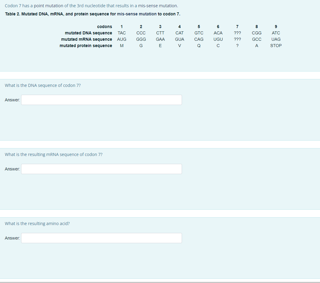 Solved Background information for questions 1-6: Point | Chegg.com