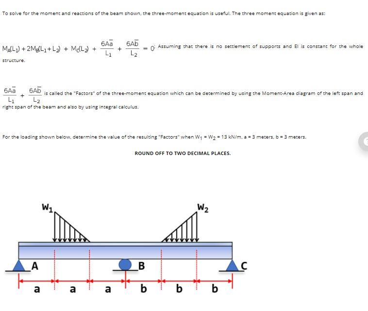 Solved To solve for the moment and reactions of the beam | Chegg.com