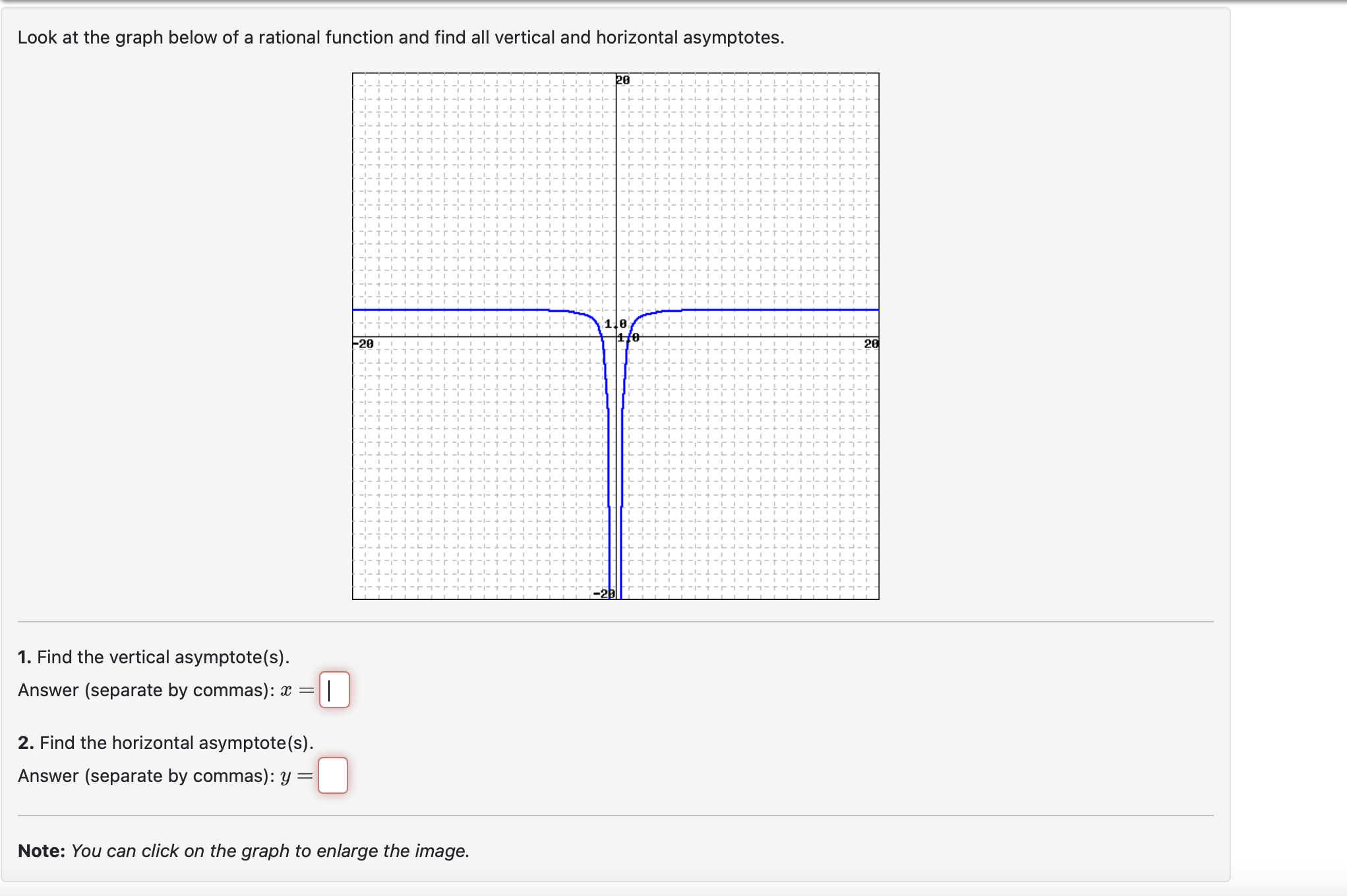 Solved Look at the graph below of a rational function and | Chegg.com