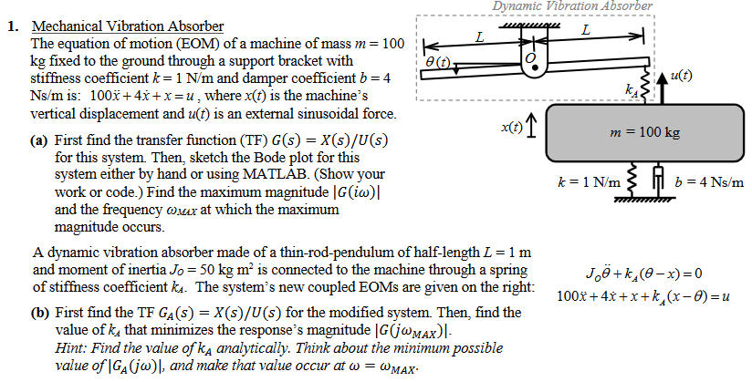 Dynamic Vibration Absorber 1. Mechanical Vibration | Chegg.com