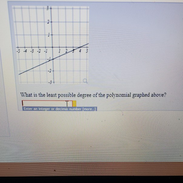 Solved What is the least possible degree of the polynomial | Chegg.com