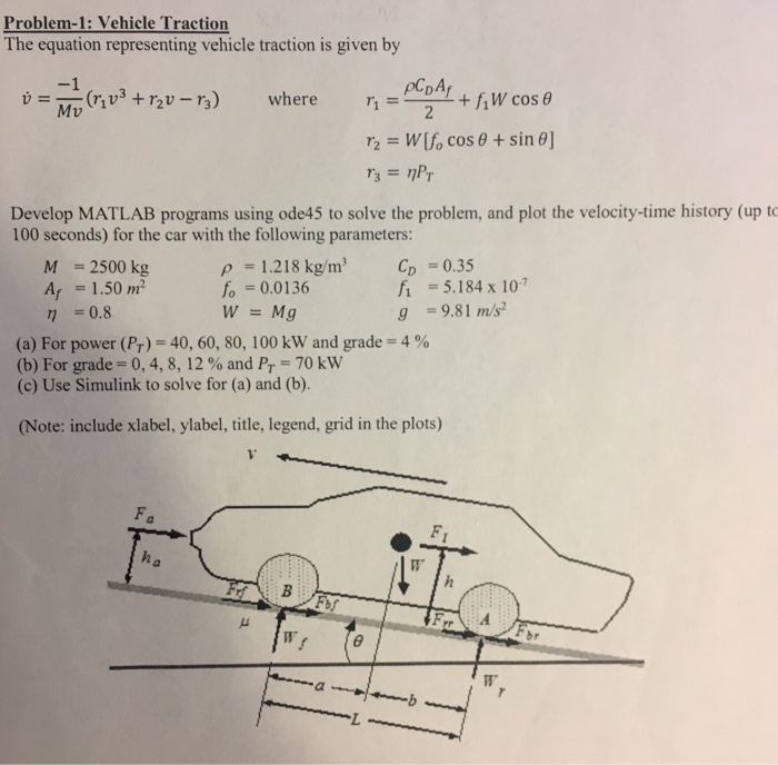 Solved Problem-1: Vehicle Traction The equation representing | Chegg.com