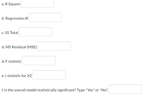 Solved Calculate The Missing Values In The Regression Output