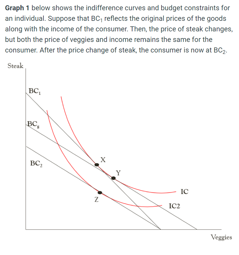 Solved Graph 1 below shows the indifference curves and | Chegg.com