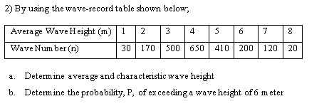 Solved 2) By using the wave-record table shown below; | Chegg.com