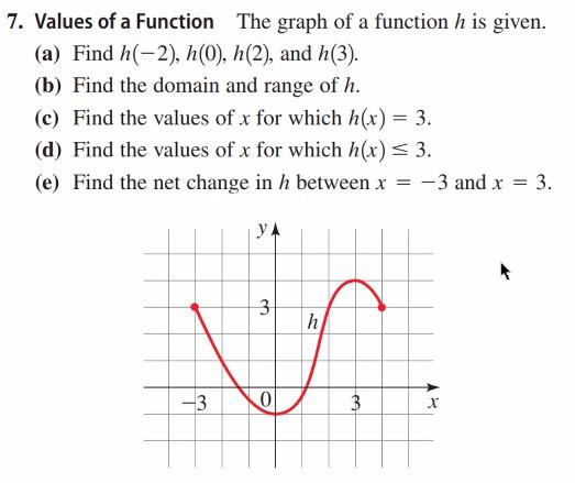 Solved 7. Values of a Function The graph of a function h is | Chegg.com