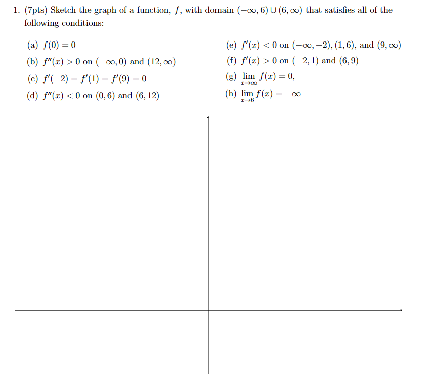 Solved 1. (7pts) Sketch the graph of a function, f, with | Chegg.com