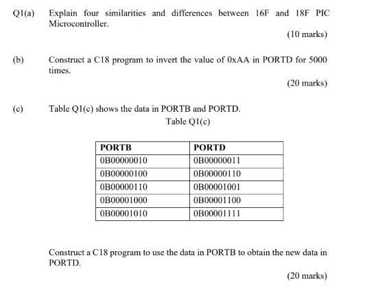 Solved Q1(a) Explain four similarities and differences | Chegg.com