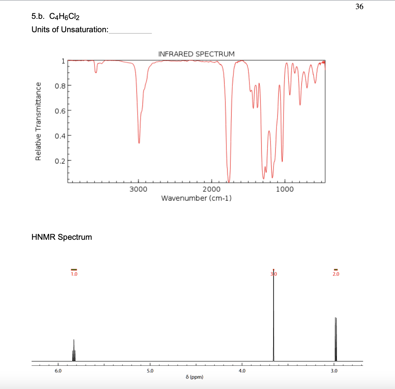 Solved 5.b. C4H6Cl2 Units of Unsaturation: | Chegg.com