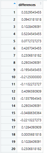 Solved Given: Use `replicate()` on the | Chegg.com