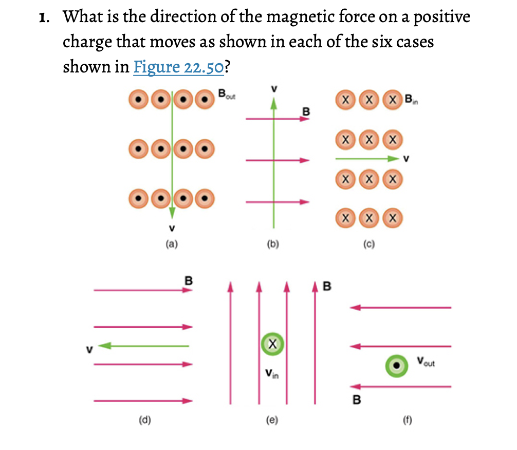 Solved 1. What is the direction of the magnetic force on a | Chegg.com