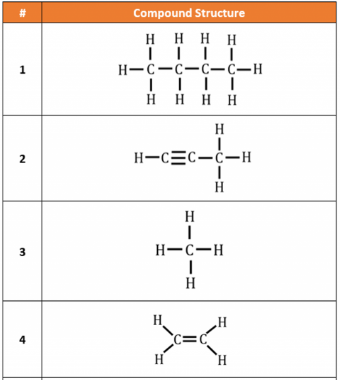 Solved For each compound listed: Identify the parent chain | Chegg.com