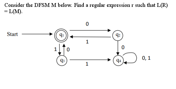 Solved Consider the DFSM M below. Find a regular expression | Chegg.com