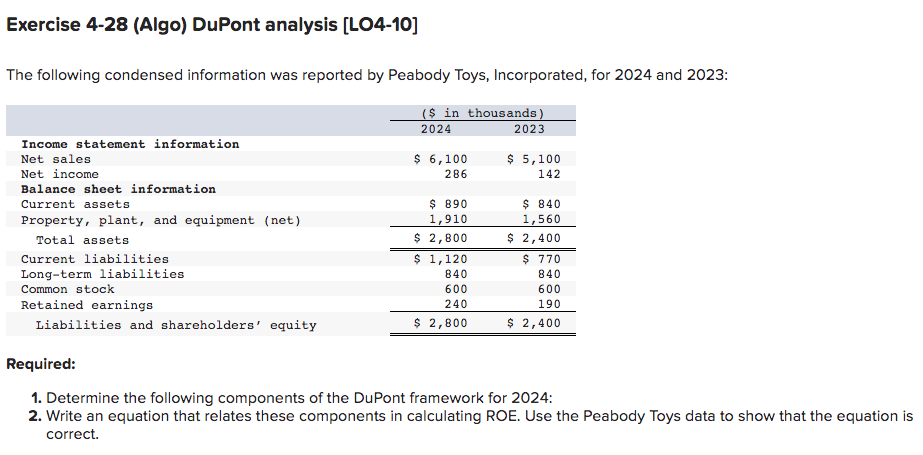 Solved Exercise 4-28 (Algo) DuPont analysis [LO4-10] The | Chegg.com