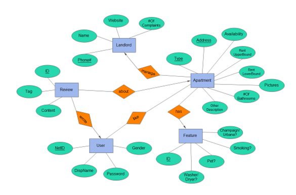 Give the database schema (in other words, relations | Chegg.com