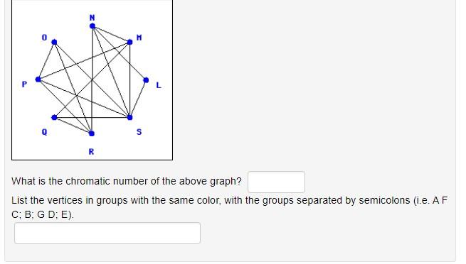 Solved What is the chromatic number of the above graph? List | Chegg.com
