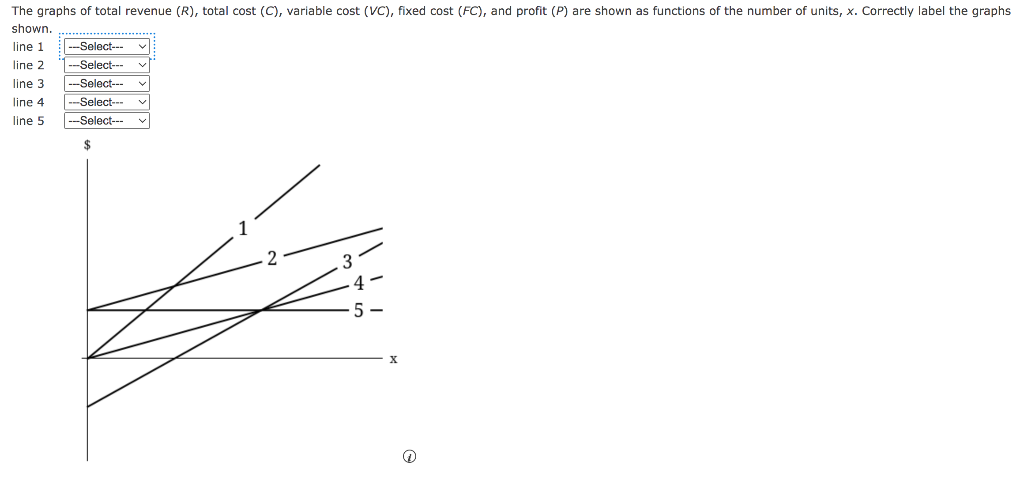 Solved The graphs of total revenue (R), total cost (C), | Chegg.com