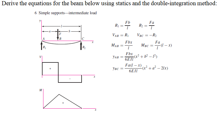 Solved Derive the equations for the beam below using statics | Chegg.com