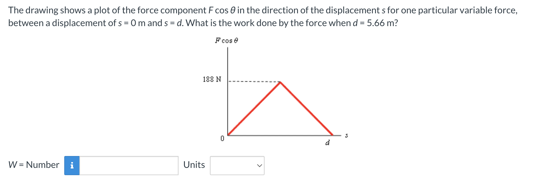 Solved The drawing shows a plot of the force componentFcosθ | Chegg.com