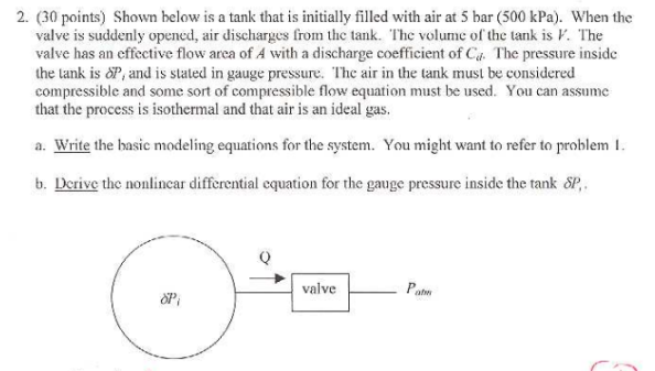 Solved 2. (30 points) Shown below is a tank that is | Chegg.com